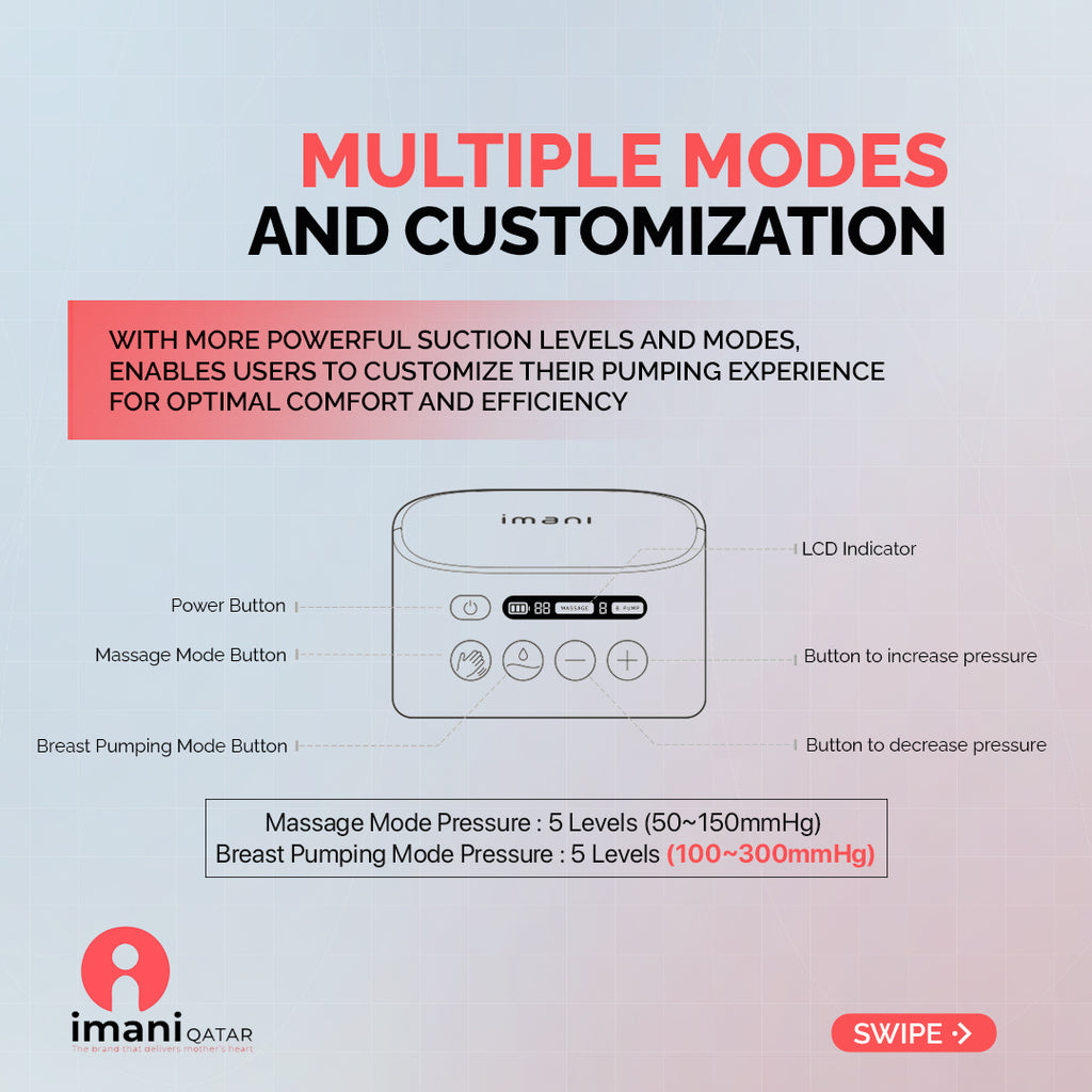 Imani I2 Plus Breast Pump | Upgraded Efficiency and Comfort in Qatar ...